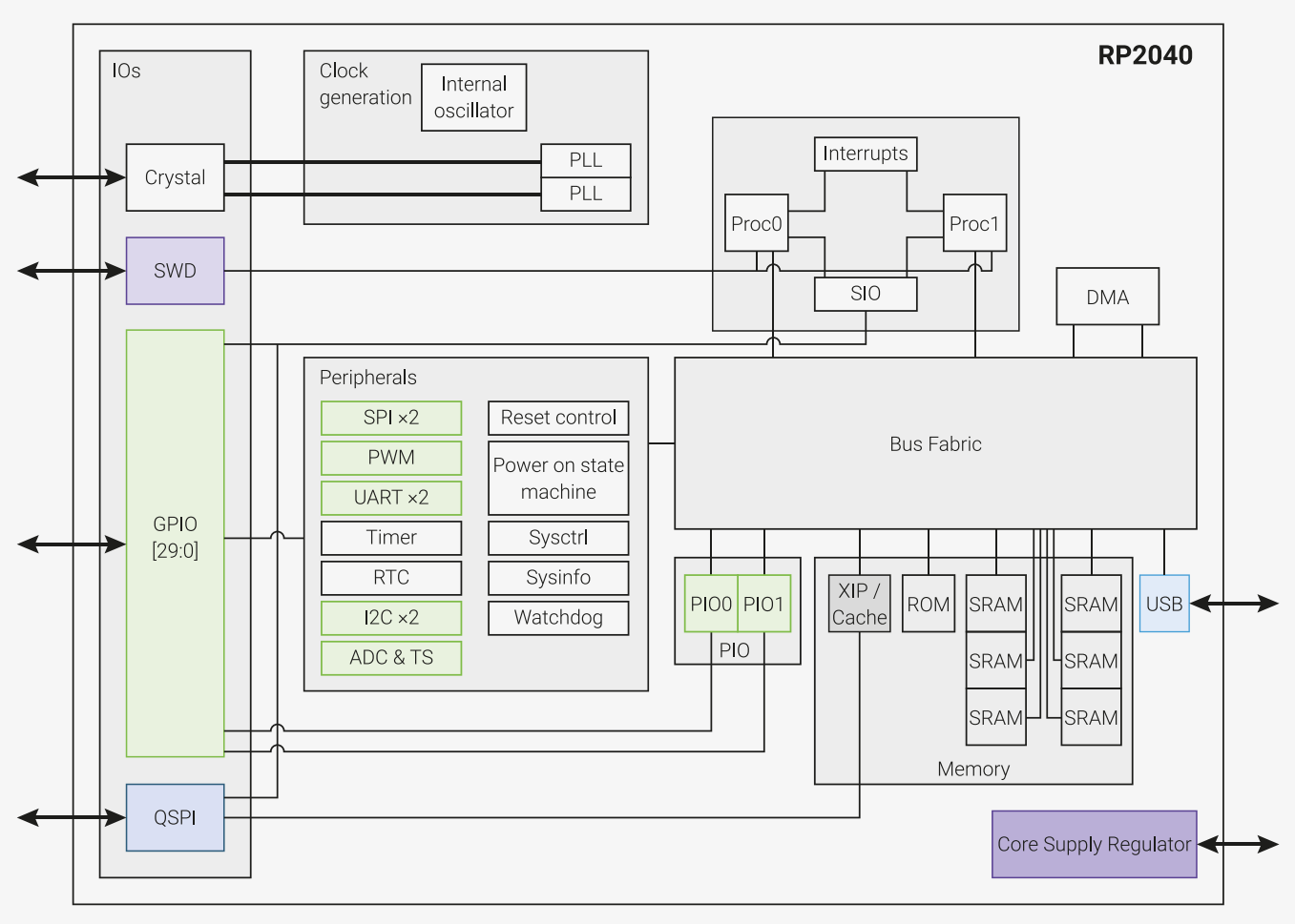 Modular IF Data Acquisition Unit – Mho Sciences LLC
